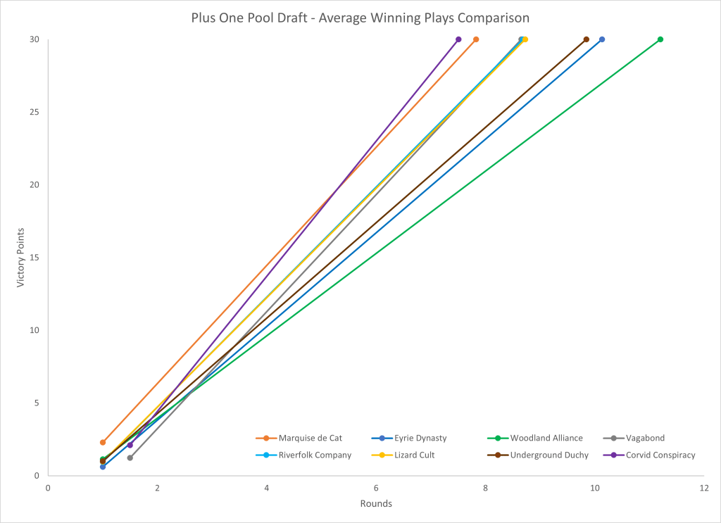 Root Faction Scoring Models · Make Craft Game