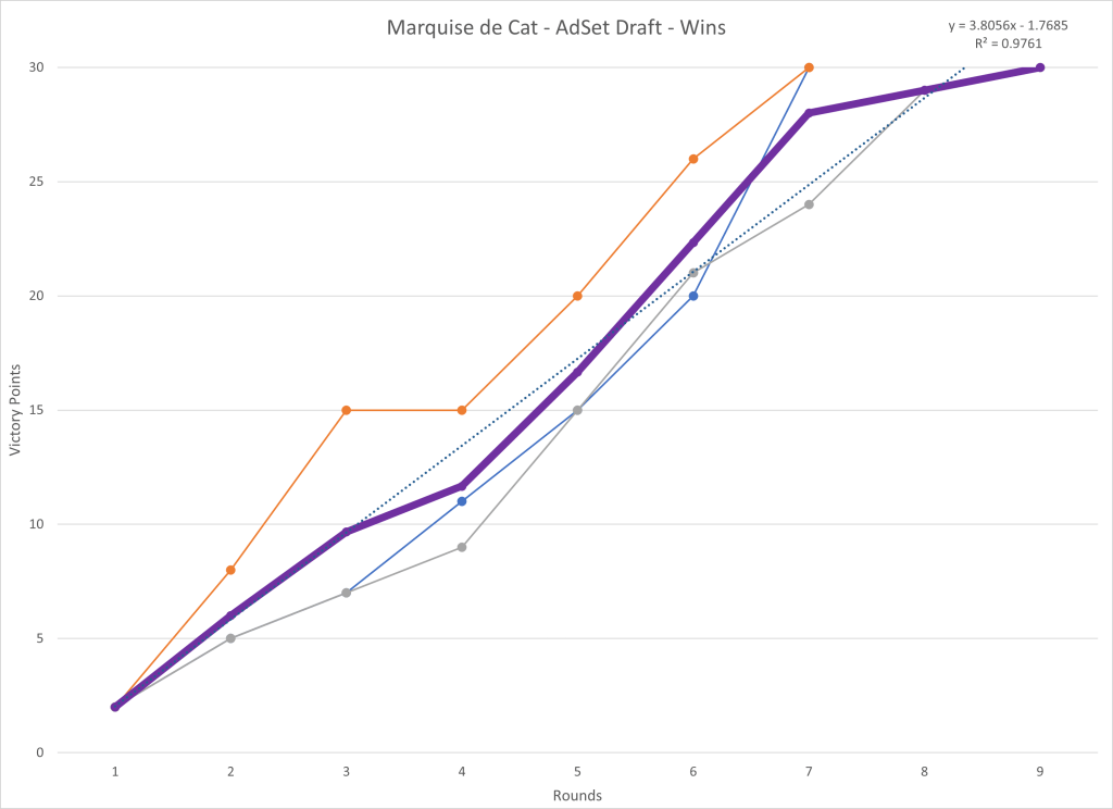 Root Faction Scoring Models - Make Craft Game