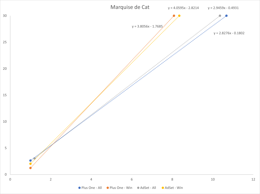 Root Faction Scoring Models · Make Craft Game