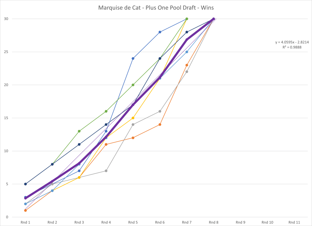 Root Faction Scoring Models · Make Craft Game