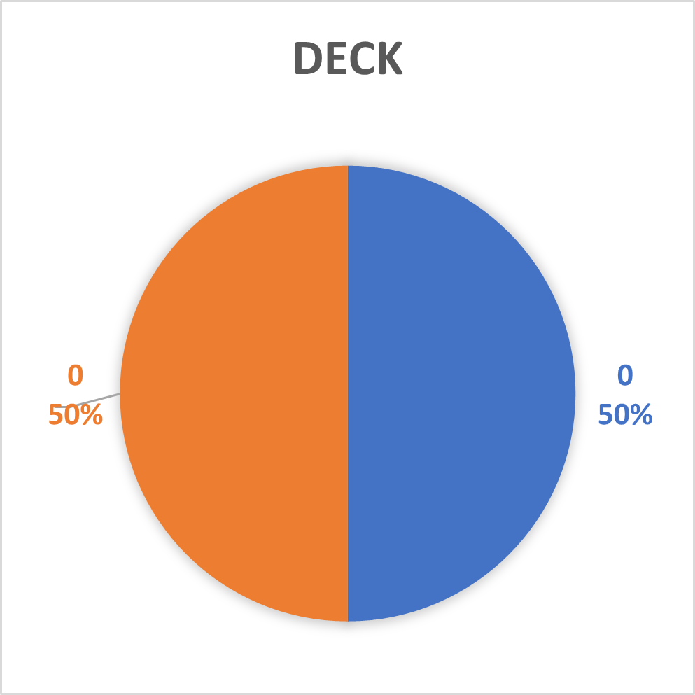 SCPT Root Patreon Tournament Stats · Make Craft Game