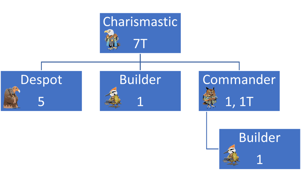 Eyrie Dynasties: Leaders and Turmoil · Make Craft Game