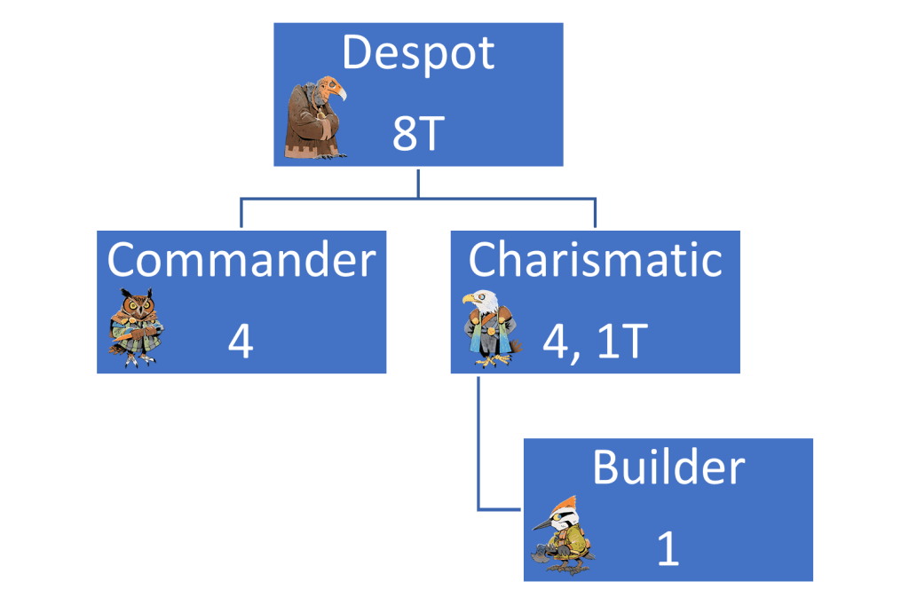 Eyrie Dynasties: Leaders and Turmoil · Make Craft Game